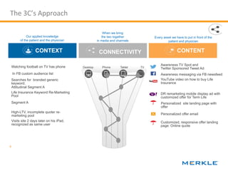 Personalized HCP Marketing: How to Create More Impactful Brand ...