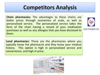 Epharma Business Plan | PPT