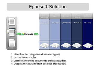 Ephesoft alternative | PPT