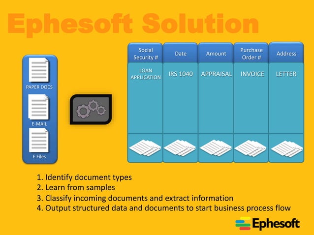 [Nuxeo World 2013] FEED YOUR NUXEO SYSTEM WITH EPHESOFT’S INTELLIGENT DOCUMENT CAPTURE PLATFORM ...