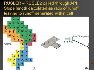 EphGEE: Ephemeral Gully Erosion Estimator - Dabney | PPTX