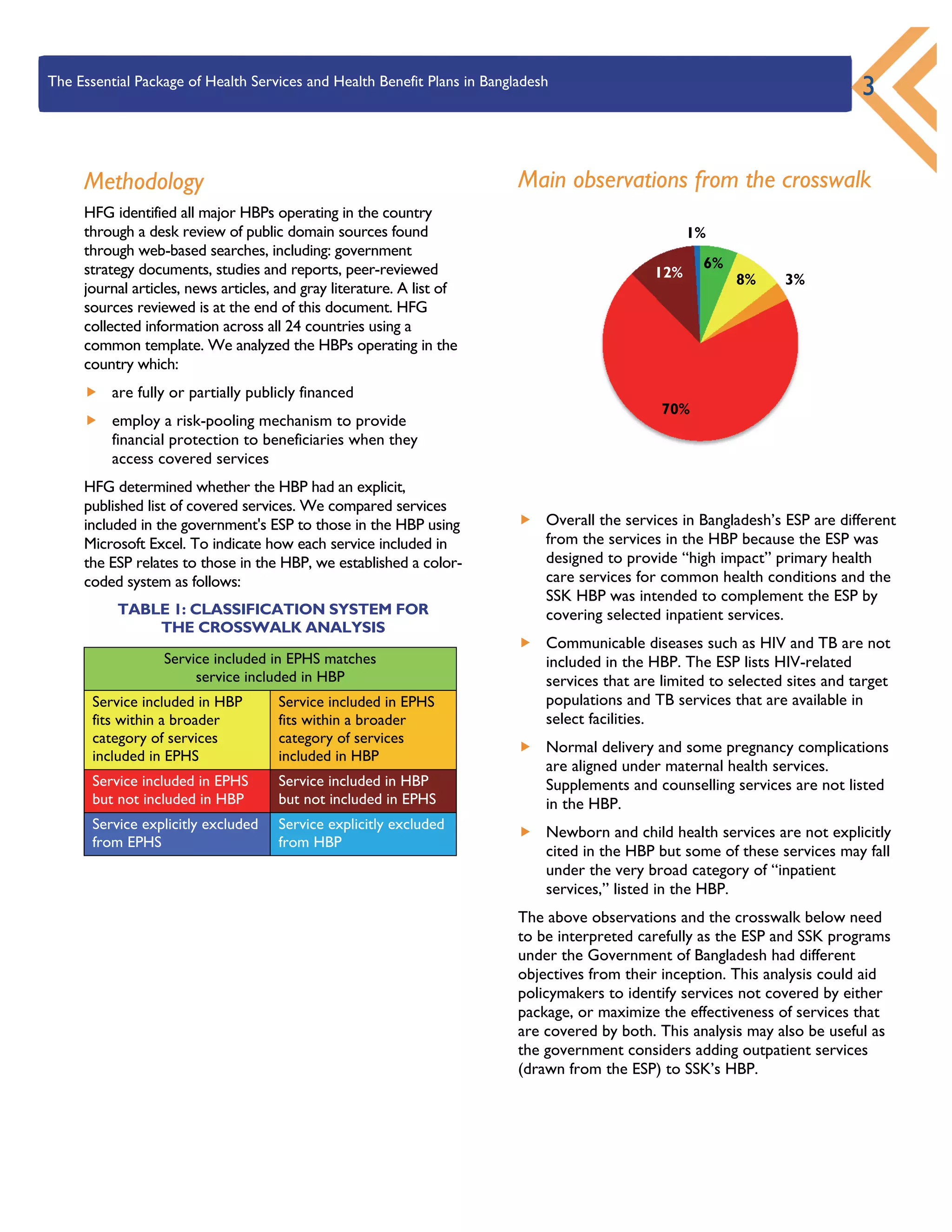 Essential Package of Health Services and Health Benefit Plans Mapping ...