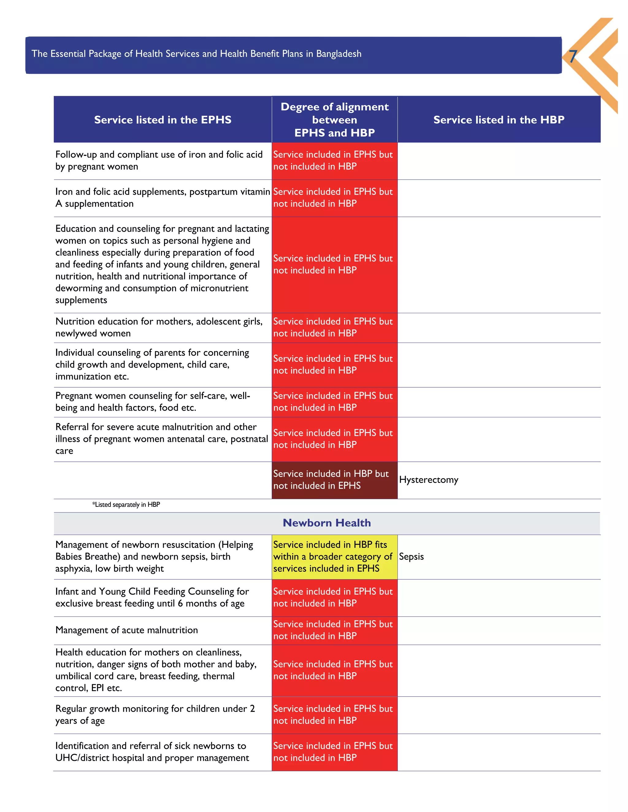 Essential Package of Health Services and Health Benefit Plans Mapping ...