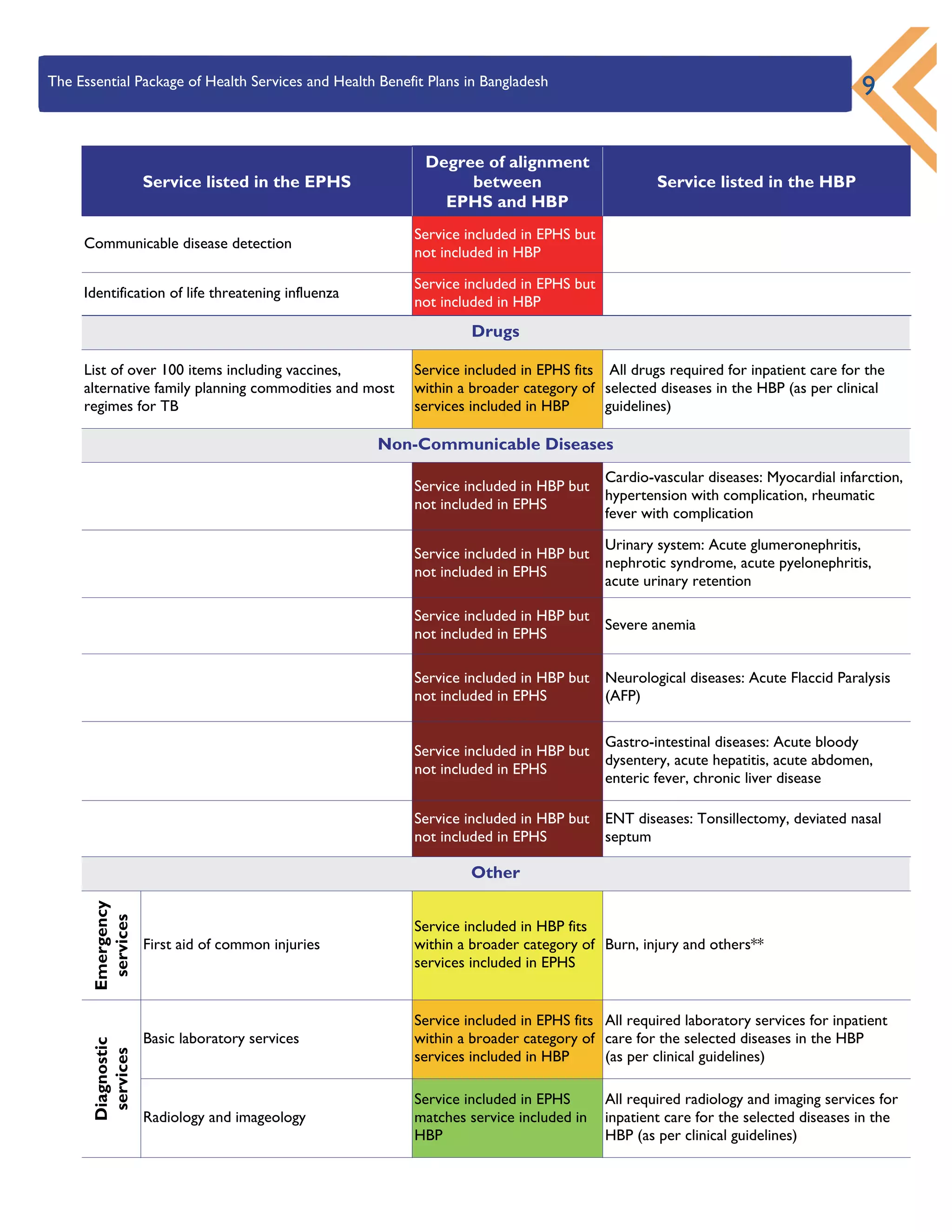 Essential Package of Health Services and Health Benefit Plans Mapping ...