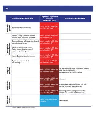 Essential Package of Health Services and Health Benefit Plans Mapping ...