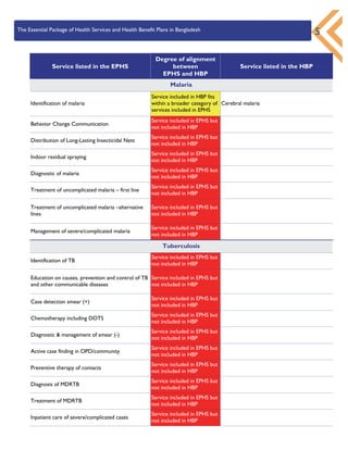 Essential Package of Health Services and Health Benefit Plans Mapping ...