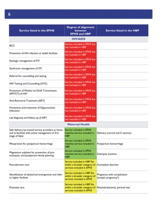 Essential Package of Health Services and Health Benefit Plans Mapping ...