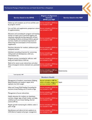 Essential Package of Health Services and Health Benefit Plans Mapping ...