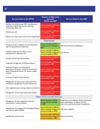 Essential Package of Health Services and Health Benefit Plans Mapping ...