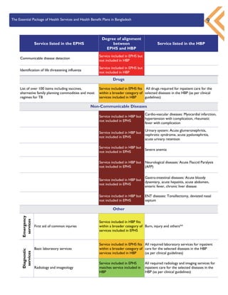 Essential Package of Health Services and Health Benefit Plans Mapping ...