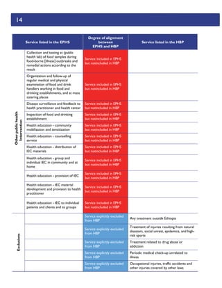 Essential Package of Health Services and Health Benefit Plans Mapping ...