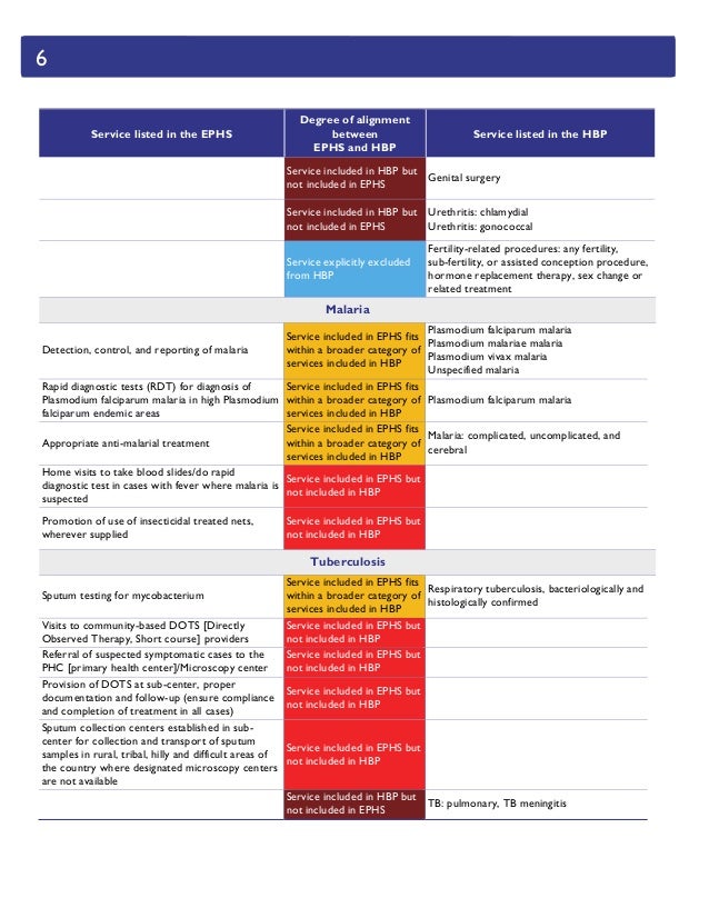 Essential Package Of Health Services And Health Benefit Plans Mapping Essential Package Of Health Services And Health Benefit Plans Mapping