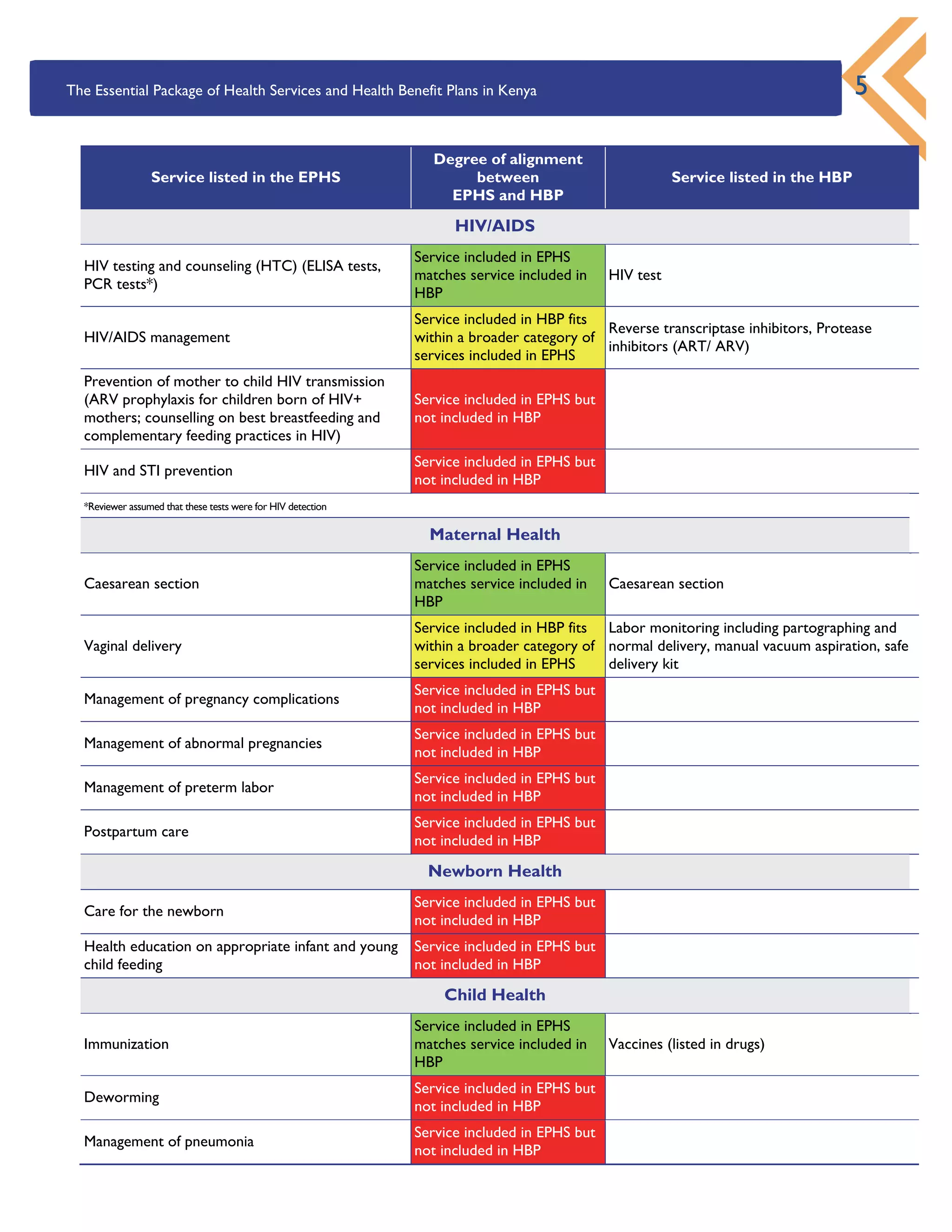 Essential Package of Health Services and Health Benefit Plans Mapping ...