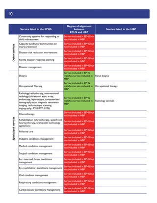 Essential Package of Health Services and Health Benefit Plans Mapping ...