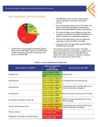 Essential Package of Health Services and Health Benefit Plans Mapping ...
