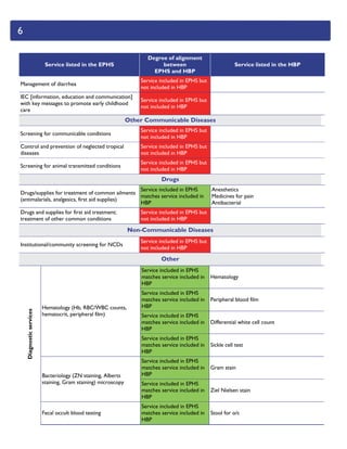 Essential Package of Health Services and Health Benefit Plans Mapping ...