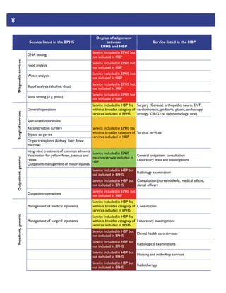 Essential Package of Health Services and Health Benefit Plans Mapping ...