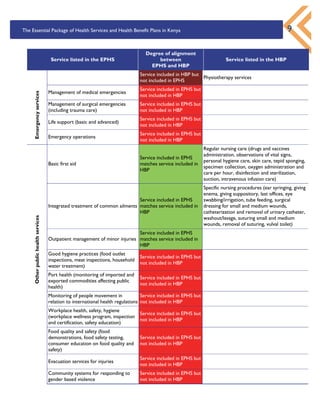 Essential Package of Health Services and Health Benefit Plans Mapping ...