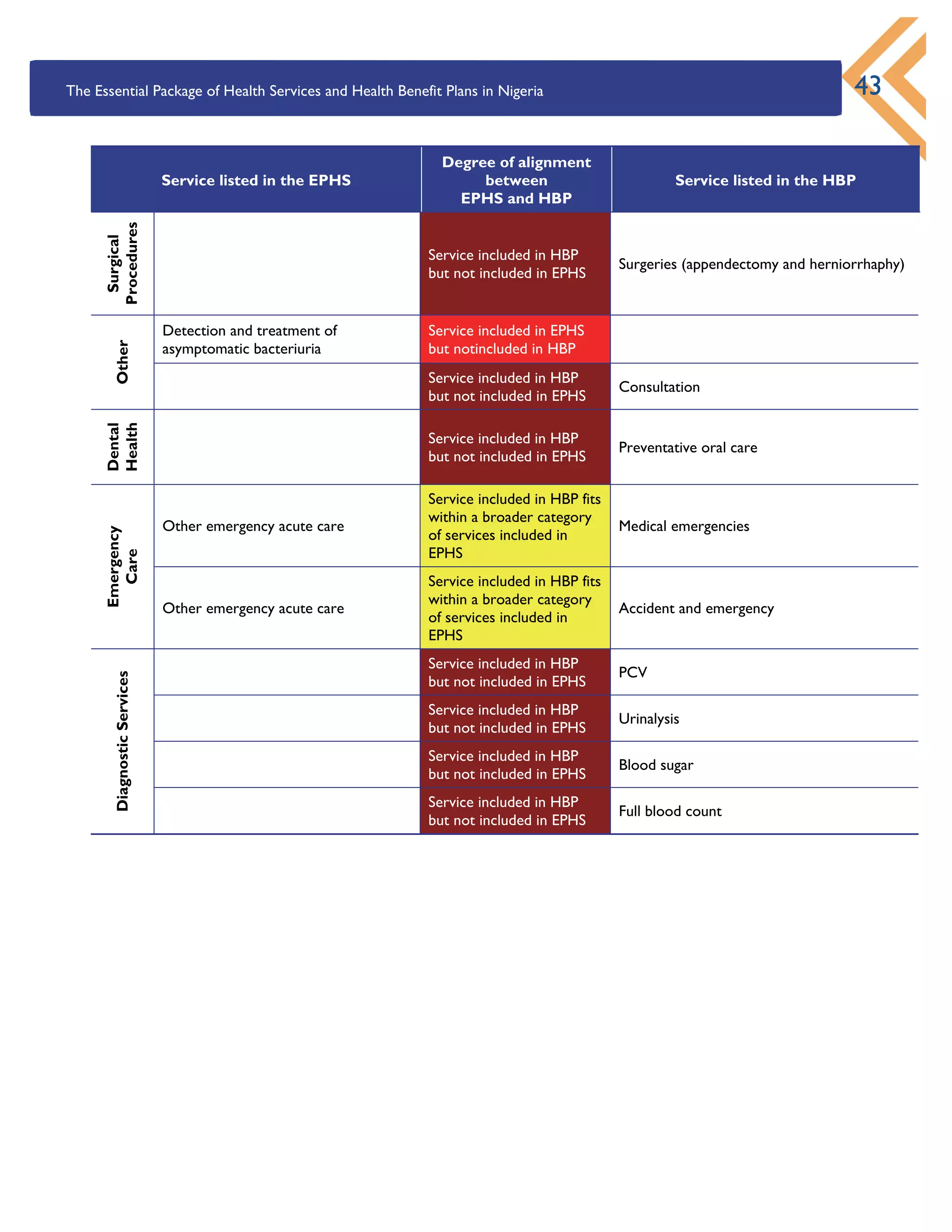 Essential Package of Health Services and Health Benefit Plans Mapping ...