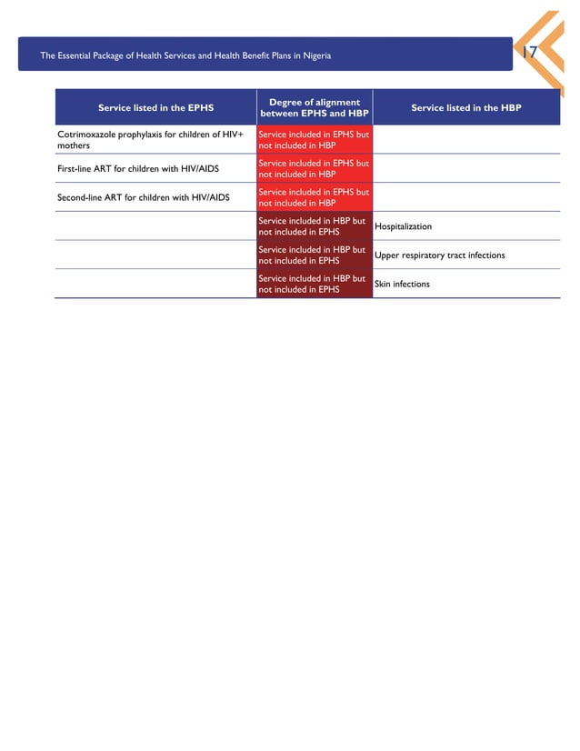 Essential Package of Health Services and Health Benefit Plans Mapping ...