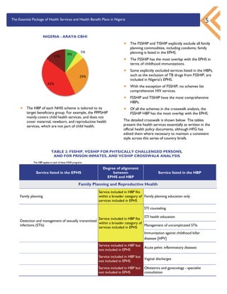 Essential Package of Health Services and Health Benefit Plans Mapping ...
