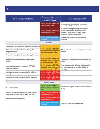Essential Package of Health Services and Health Benefit Plans Mapping ...