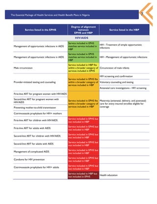 Essential Package of Health Services and Health Benefit Plans Mapping ...