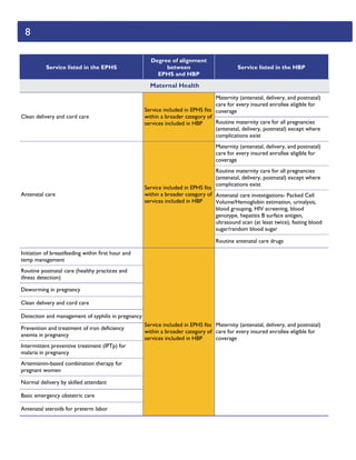 Essential Package of Health Services and Health Benefit Plans Mapping ...
