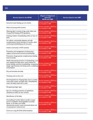 Essential Package of Health Services and Health Benefit Plans Mapping ...