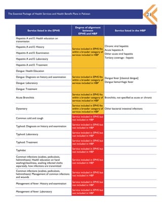 Essential Package of Health Services and Health Benefit Plans Mapping ...