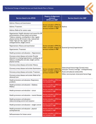 Essential Package of Health Services and Health Benefit Plans Mapping ...