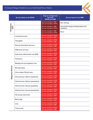 Essential Package of Health Services and Health Benefit Plans Mapping ...