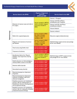 Essential Package of Health Services and Health Benefit Plans Mapping ...