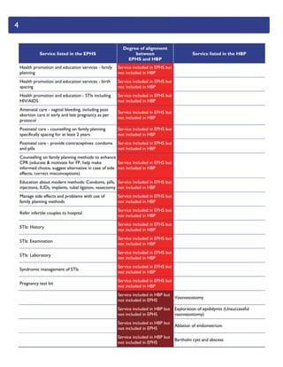 Essential Package of Health Services and Health Benefit Plans Mapping ...