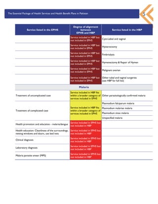 Essential Package of Health Services and Health Benefit Plans Mapping ...