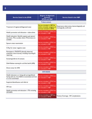 Essential Package of Health Services and Health Benefit Plans Mapping ...