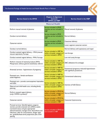 Essential Package of Health Services and Health Benefit Plans Mapping ...