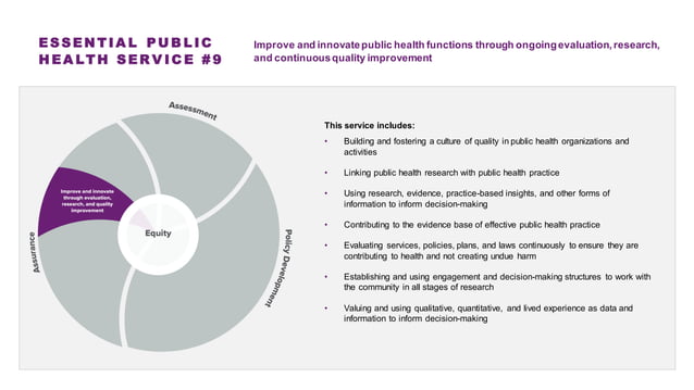 Essential Public Health Services Overview | PPT