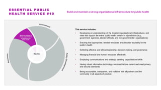 Essential Public Health Services Overview | PPT