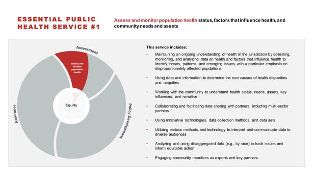 Essential Public Health Services Overview | PPT