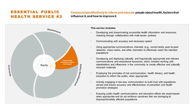 Essential Public Health Services Overview | PPT