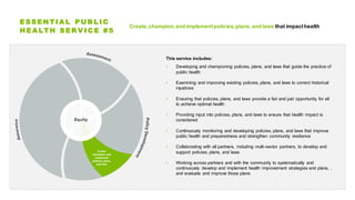 Essential Public Health Services Overview | PPT