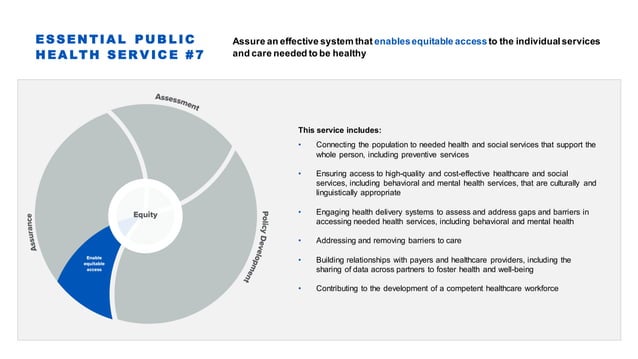 Essential Public Health Services Overview | PPT