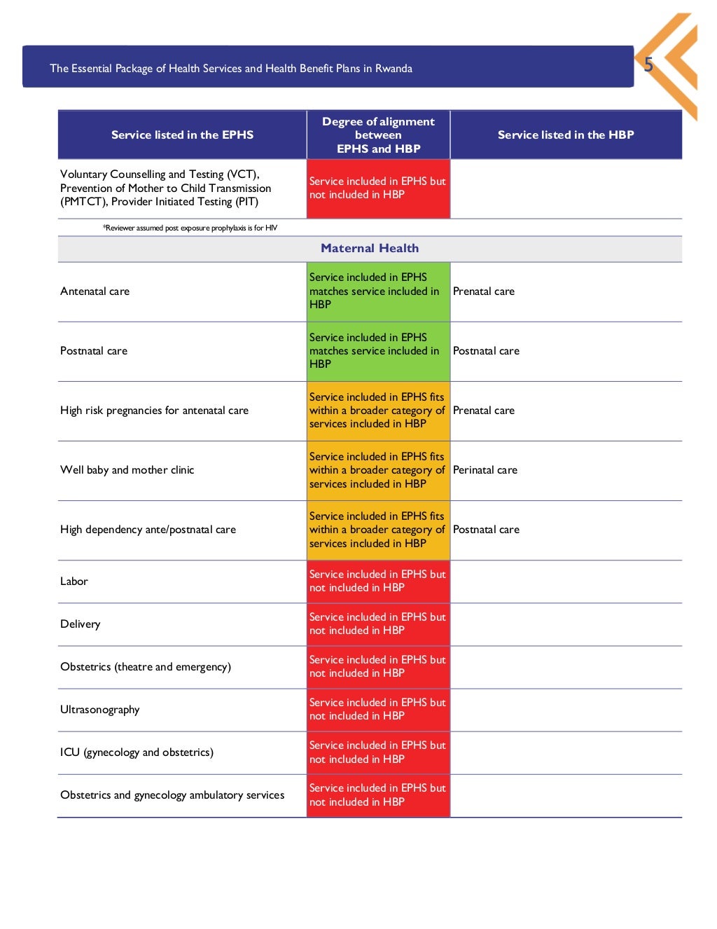 Essential Package of Health Services and Health Benefit Plans Mapping…
