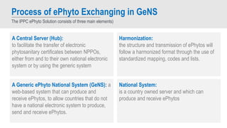 Generic ePhyto National System Piloting in Sri Lanka | PPTX