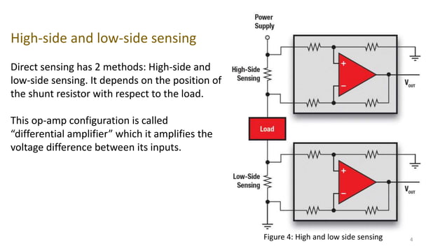 VEGEteK #003 - Current sensing circuit | PPTX