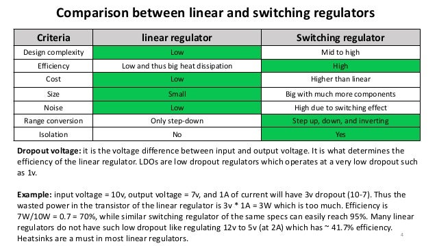 VEGEteK #004 - Linear and switching voltage regulators