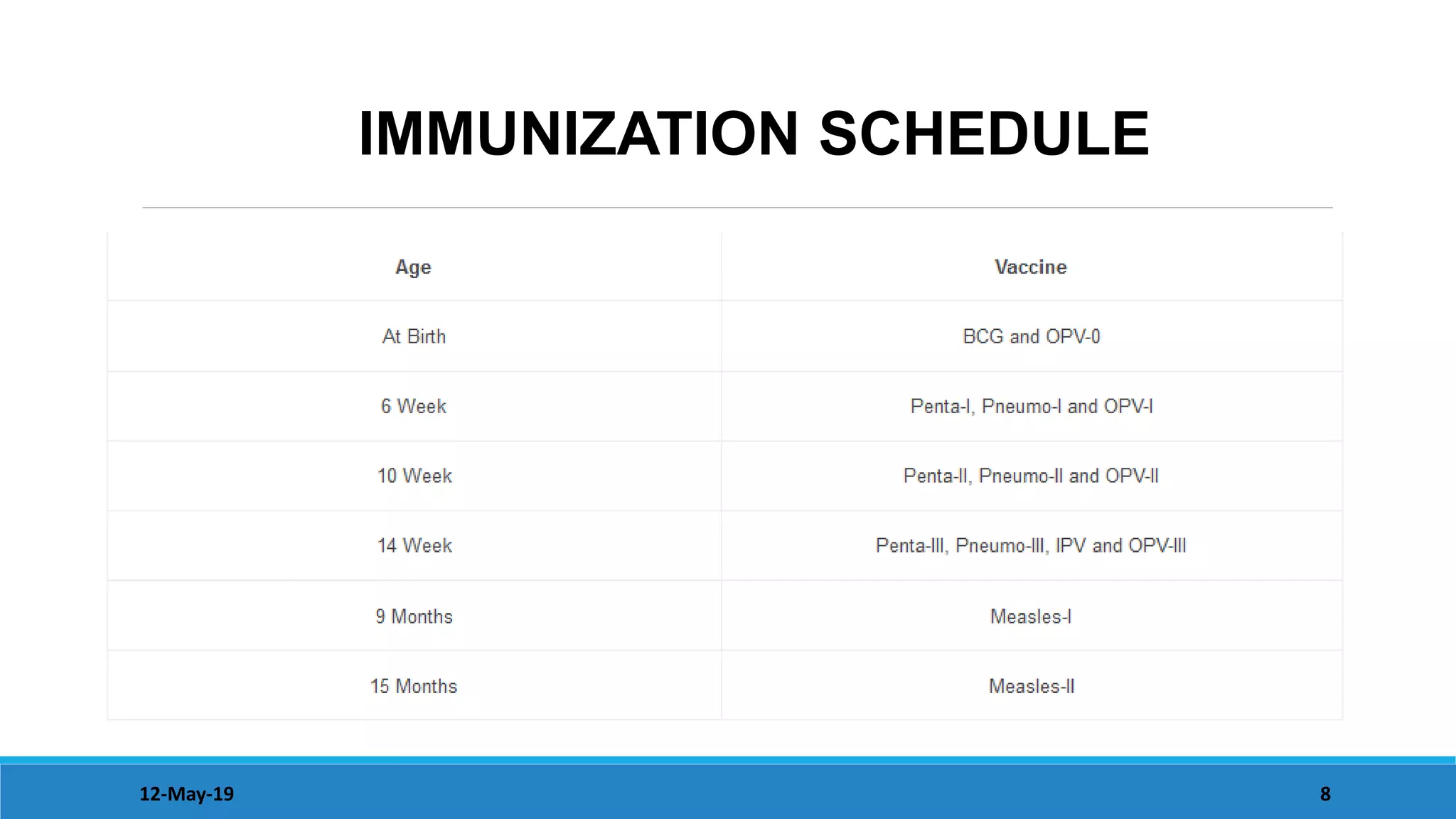Health policy of expanded program on immunization | PPTX