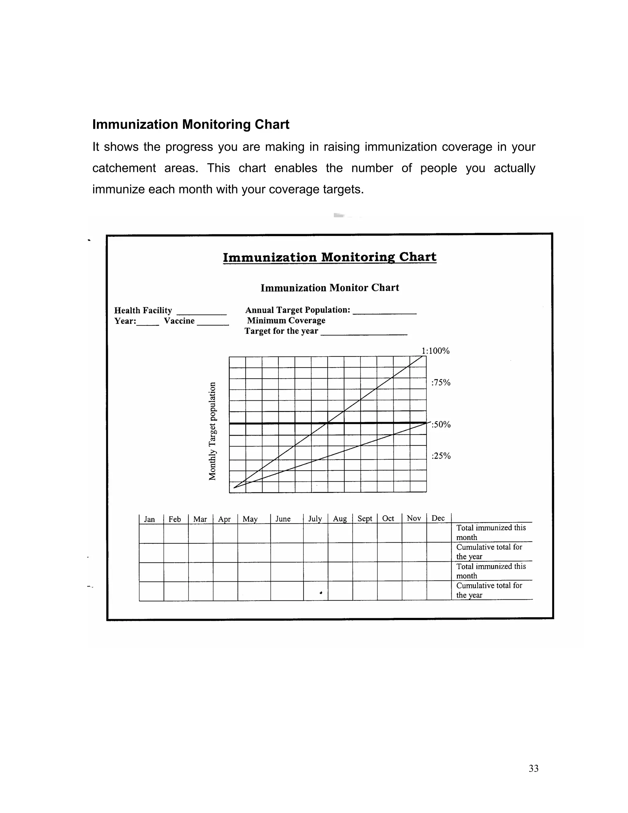 Expended program in Immunization | PDF