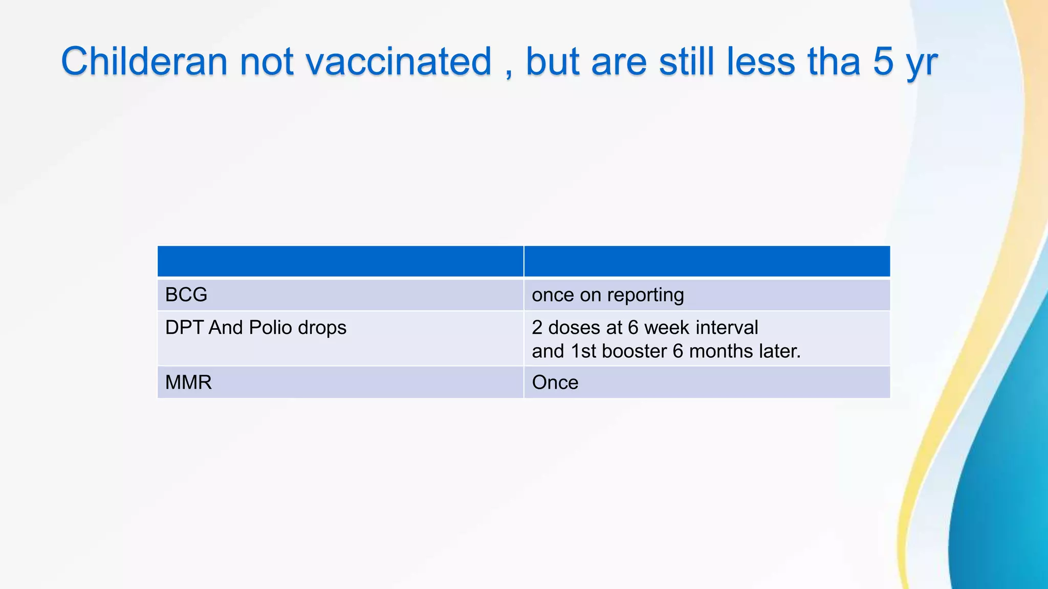 Vaccination Schedule | PPTX